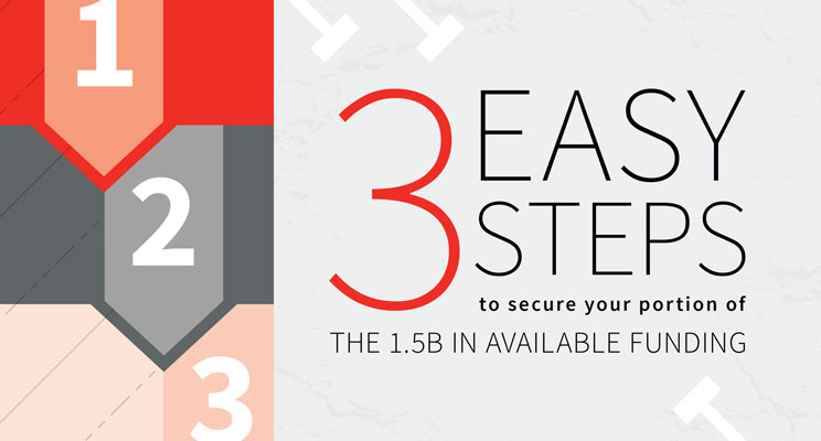 Three Steps to Capture SB1 Funding for the Local Streets and Roads ...