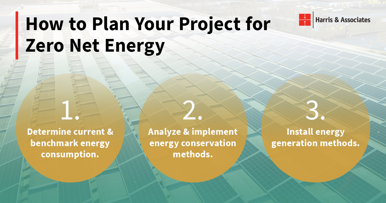Zero Net Energy Planning - Harris & Associates